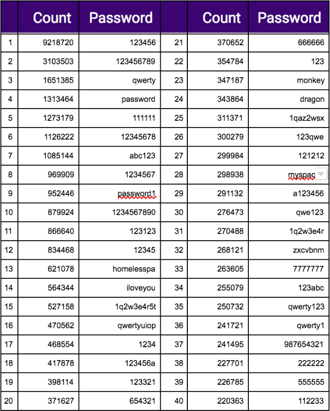Threat to data is real: passwords won’t protect you or your company ...